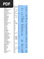 Dwarvish Language Dictionary for DnD | PDF | Wizards Of The Coast | Ed ...