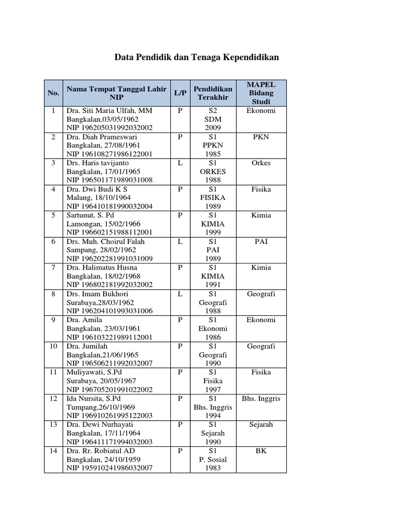 Data Pendidik Dan Tenaga Kependidikan | PDF