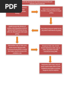 Tutorial Pembuatan Nota Retur Via Coretax | PDF