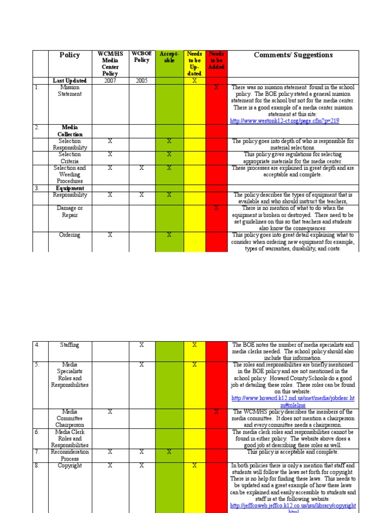 Policy Spreadsheet | PDF | Internet