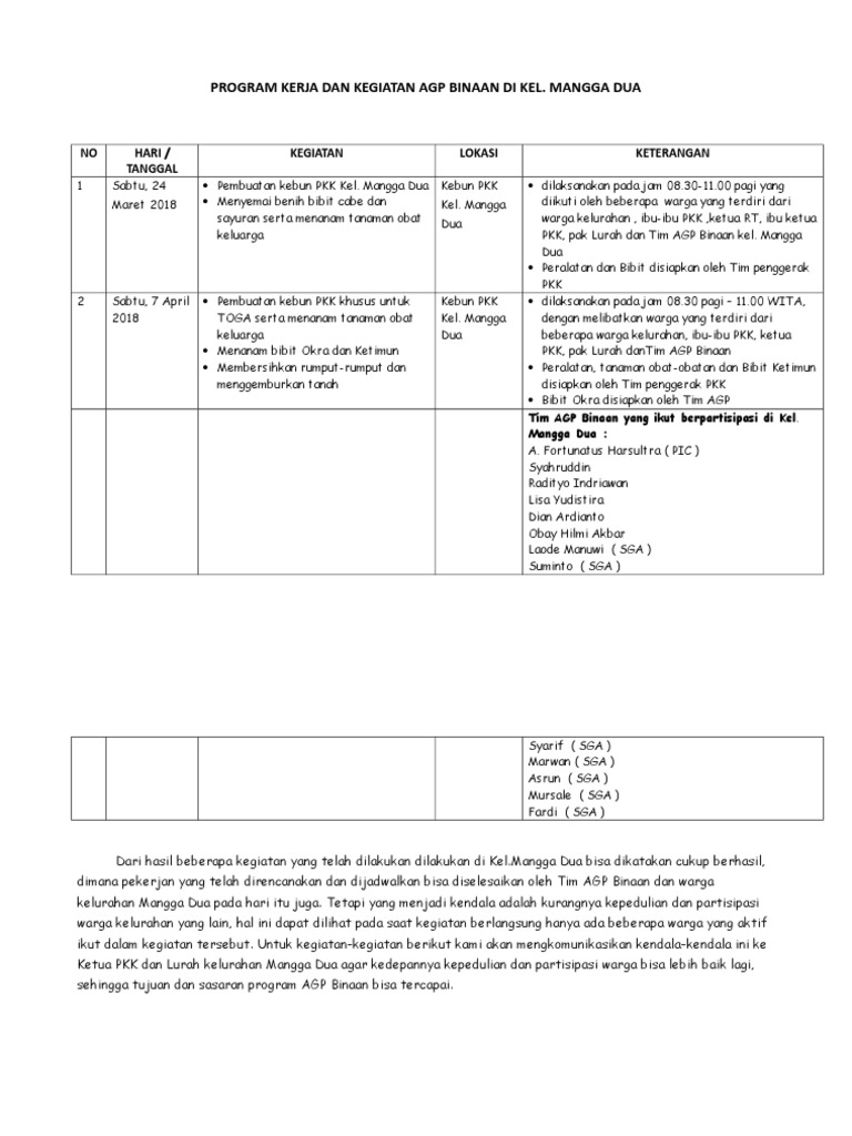 Evaluasi Program Kerja Agp Binaan Kel. Mangga Dua 018 | PDF