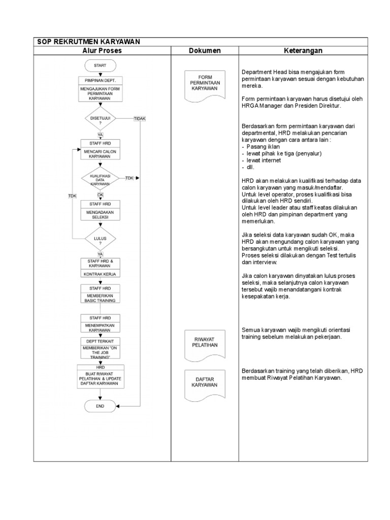 SOP Rekrutmen Karyawan | PDF