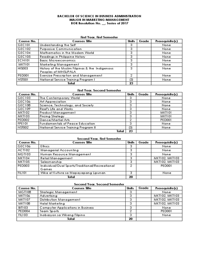 Bsba MM | PDF | Marketing | Market (Economics)
