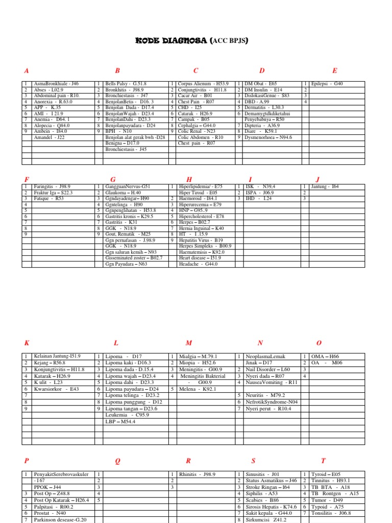 BPJS Diagnosis Codes Guide | PDF | Diseases And Disorders | Rtt