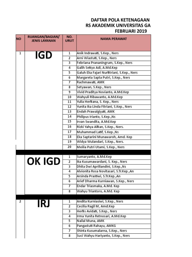 001 Lampiran Daftar Perawat RSA UGM Februari 2019 | PDF