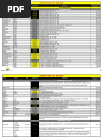 Essilor Lens Coating and Material Guide | PDF | Optics ...