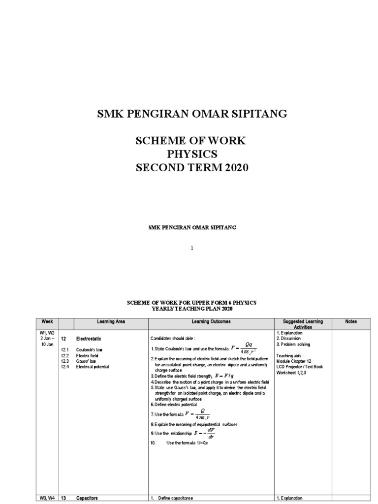 RPT Physics STPM Term 2 2020 | PDF | Inductance | Capacitor