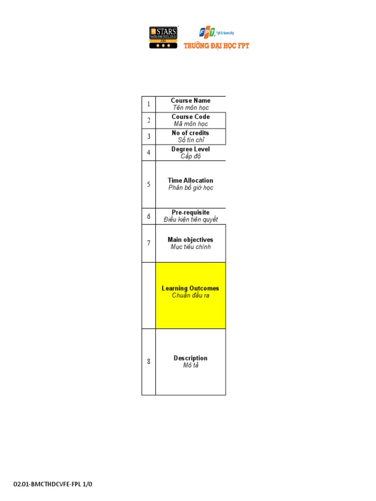 WEB1013 - Xay Dung Trang web-Syllabus-CDIO | PDF