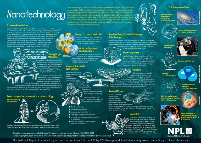 Nanotech Poster | PDF | Nanotechnology | Molecules