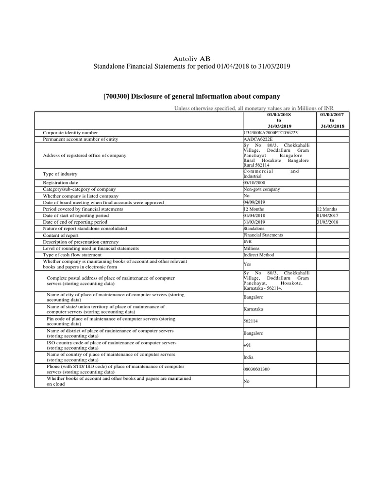 XBRL Financial Statements Duly Authenticated As Per Section 134 ...