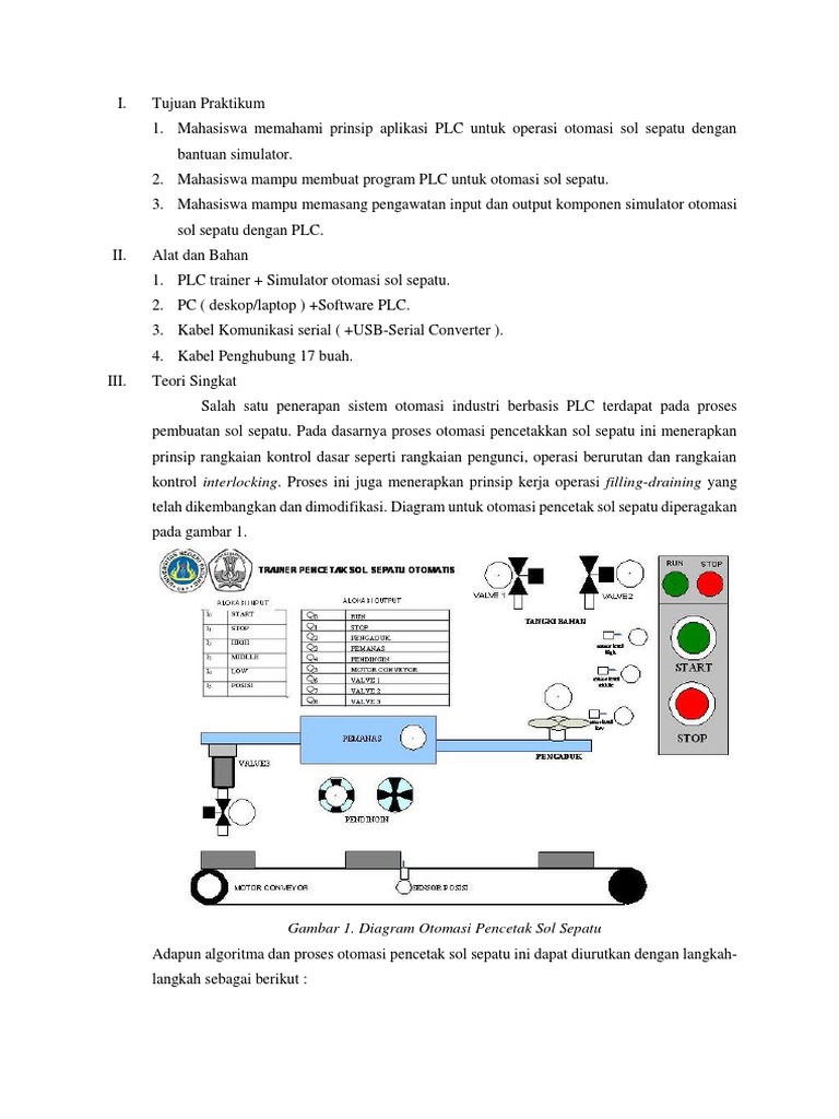 Otomasi Pembuatan Sol Sepatu dengan PLC | PDF