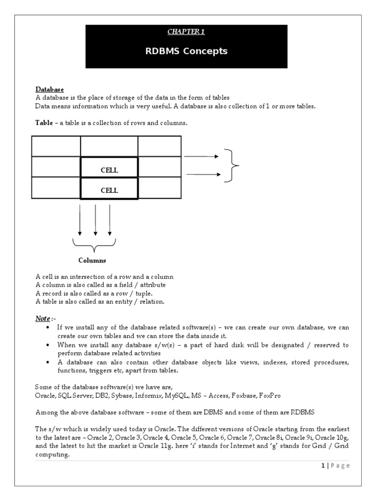 SQL Study Material | PDF | Oracle Database | Sql