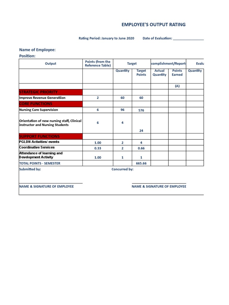 IPCR BLANK FORM Nurse | PDF | Health Care | Medicine