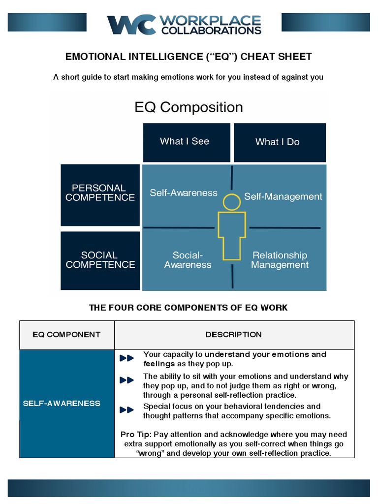 EQ Cheatsheet PDF | PDF | Body Language | Emotions