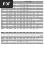 Technicul Data Sheet - SAE 15B25 | PDF