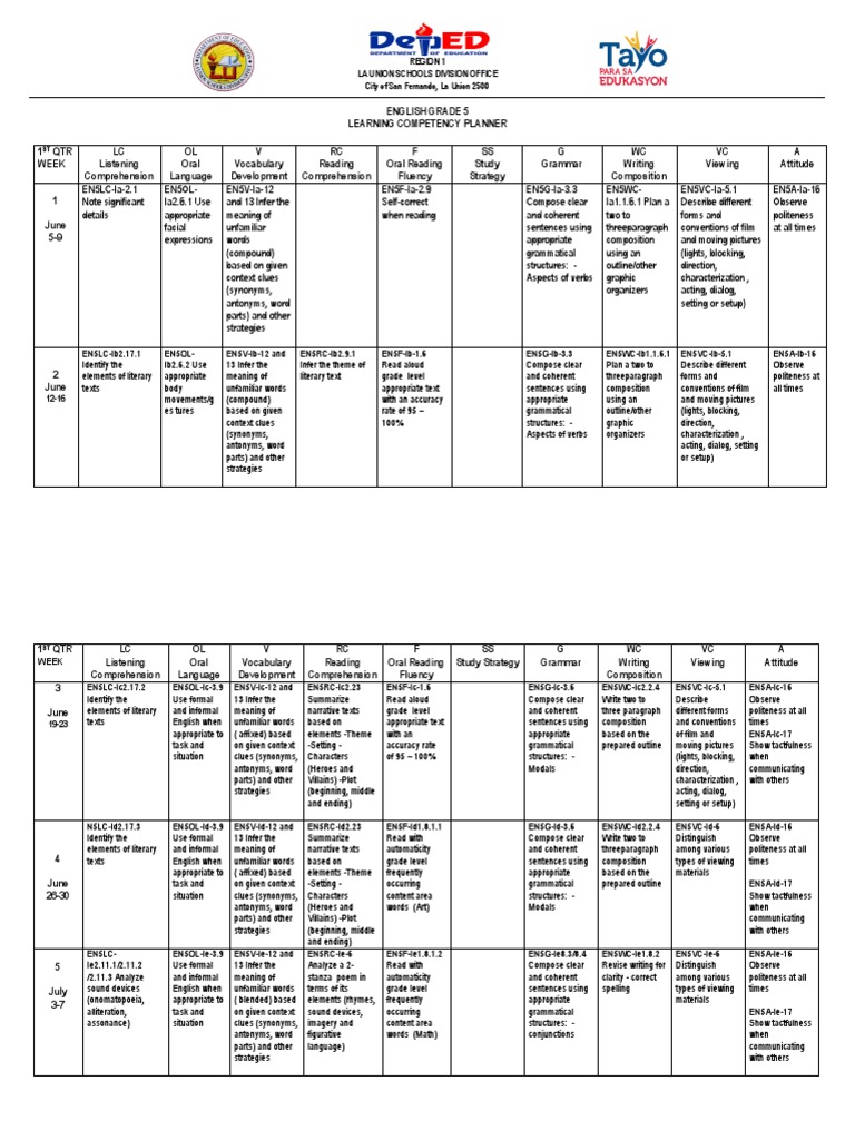 Grade 5 English Learning Planner | PDF | Reading Comprehension | Fluency