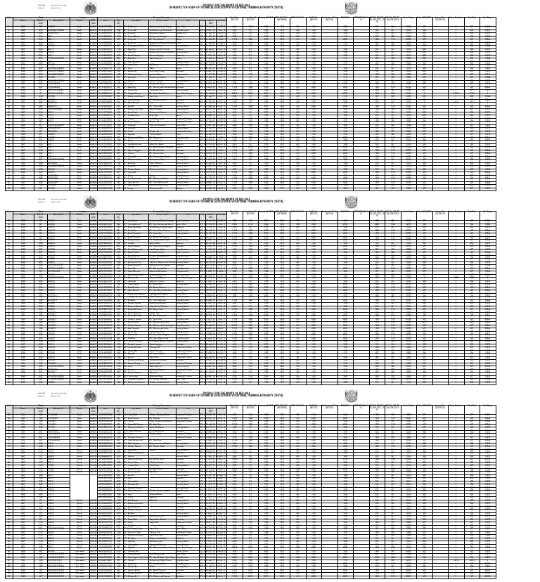 PAYROLL REGISter | PDF | Payments | Business