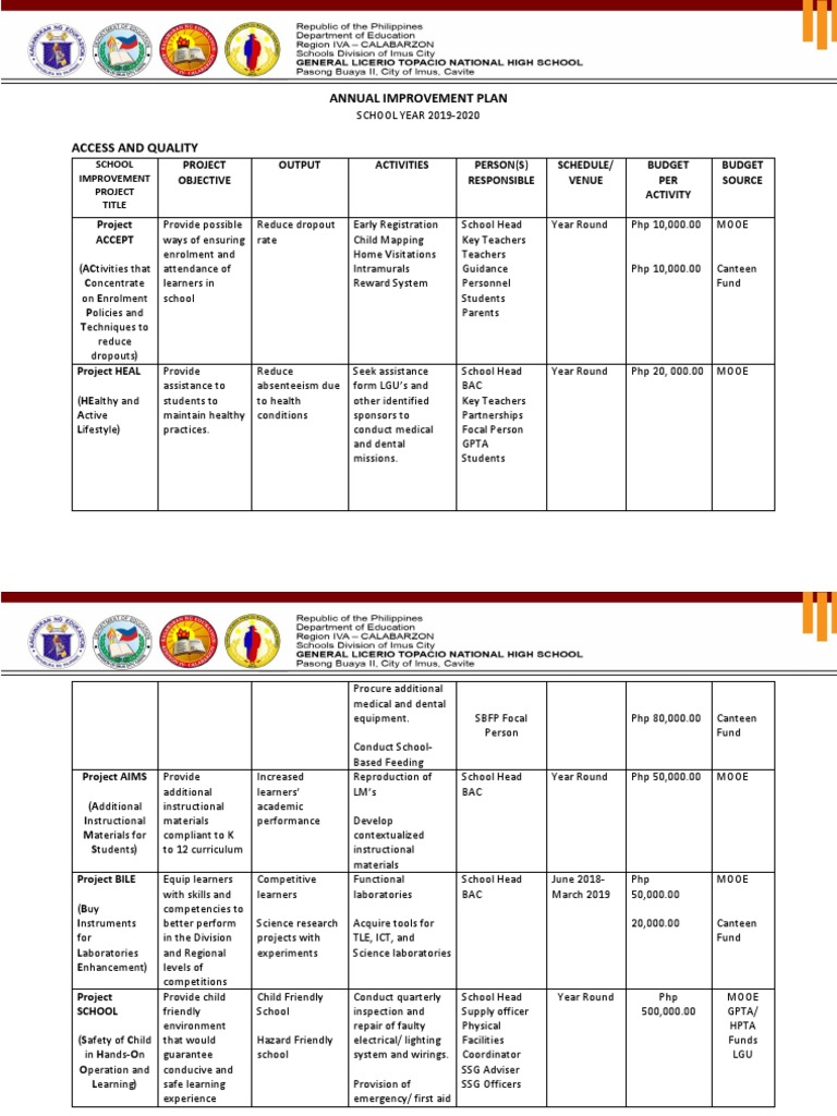AIP-2020 Final | PDF | Educational Technology | Teachers