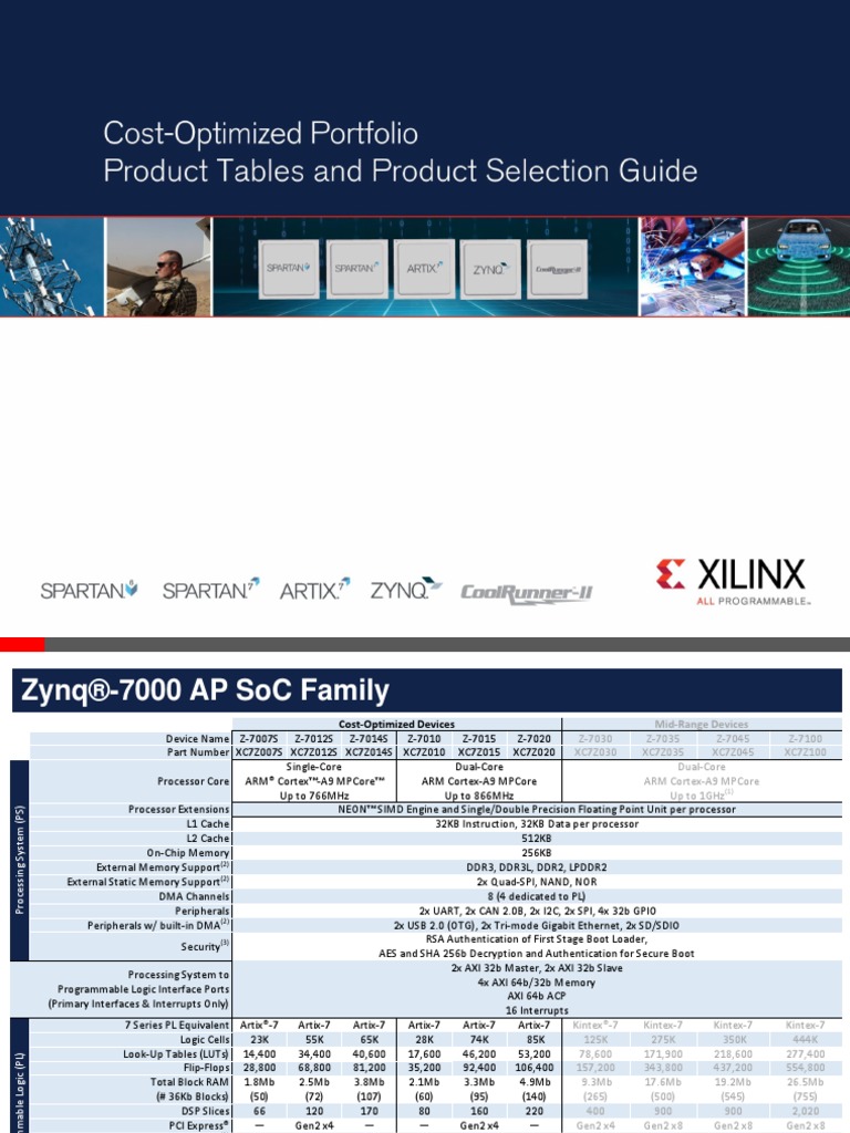 Cost Optimized Product Selection Guide PDF | PDF | Electronic Design ...