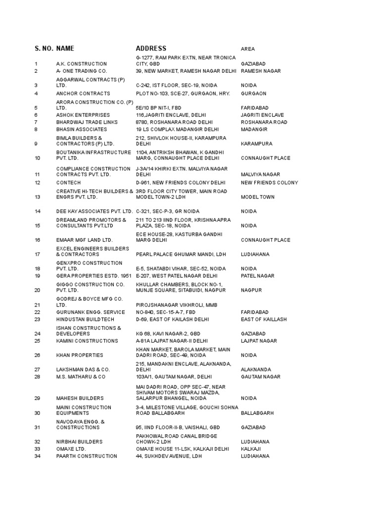 Builders Address | PDF | Delhi | New Delhi