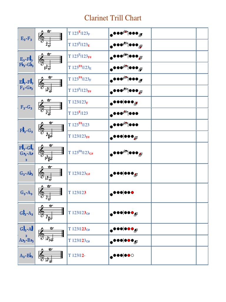 Clarinet Trill Chart | PDF | Music Production | Sound