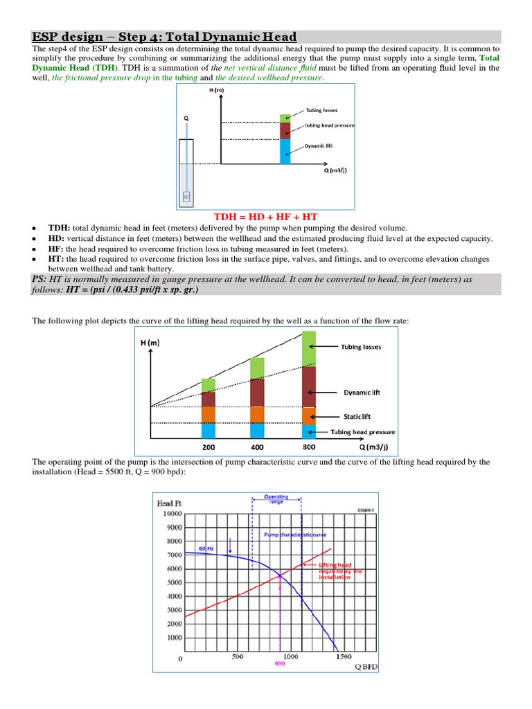 ESP Design - Step 4 Total Dynamic Head | PDF | Lift (Force) | Friction