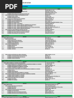 Daftar Nama Pejabat Mei 2025 - 1 | PDF