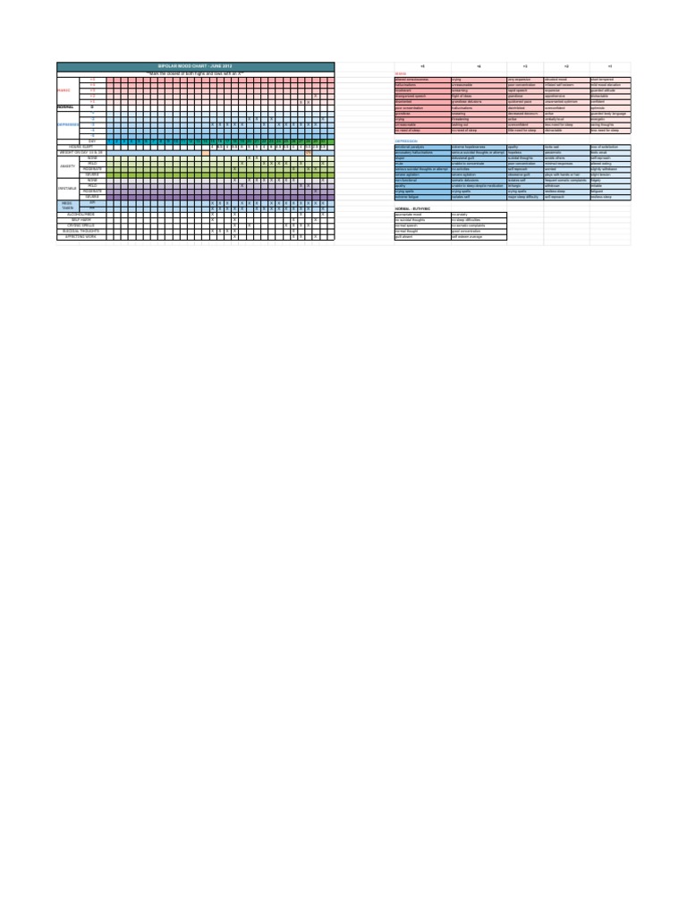 Bipolar Mood Tracking Chart | PDF | Mania | Bipolar Disorder
