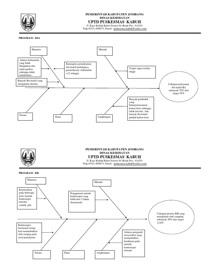 4 Diagram Tulang Ikan Program Kia KB | PDF