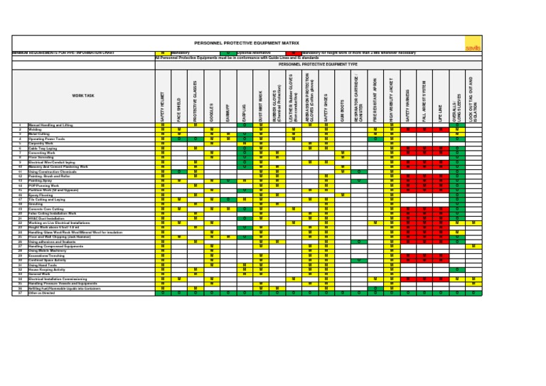 PPE Matrix | Download Free PDF | Personal Protective Equipment | Civil ...