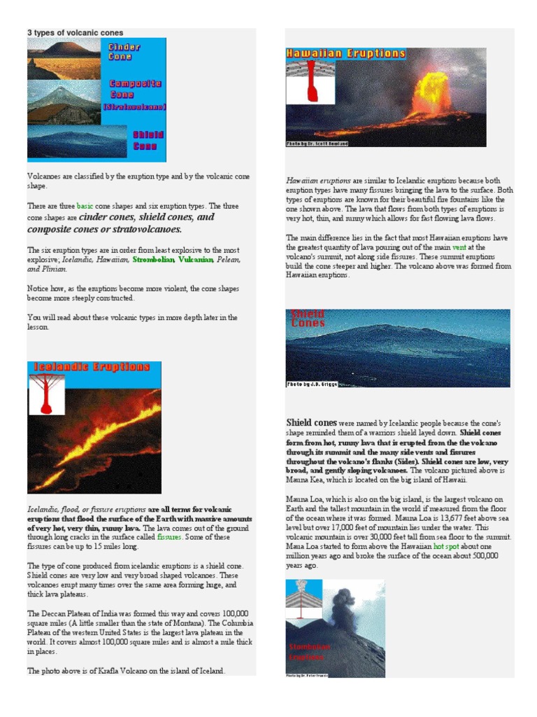 Volcanic Cone Types Explained | PDF | Types Of Volcanic Eruptions | Volcano