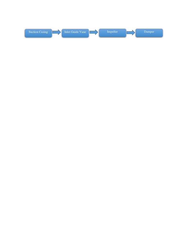 PFD Id Fan | PDF