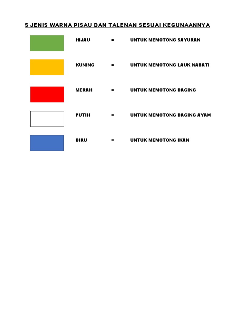 5 Jenis Warna Pisau Dan Talenan Sesuai Kegunaannya | PDF