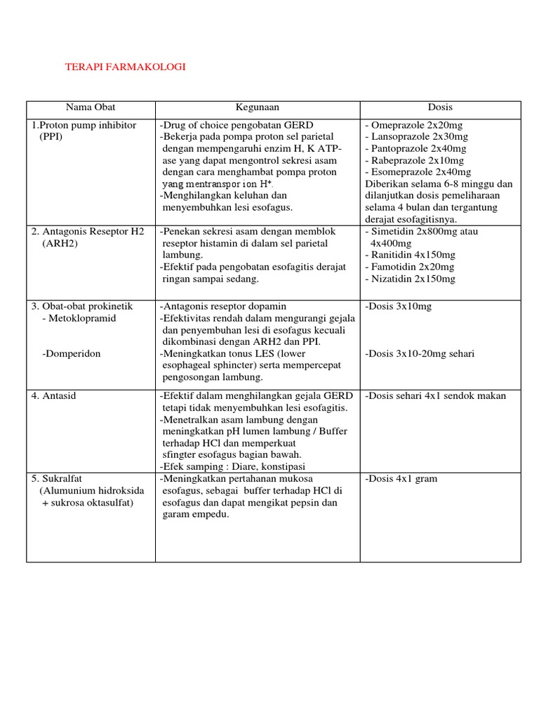 Farmakologi Gerd | PDF | Sains & Matematika