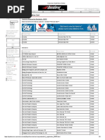 Oceanic HW 443 Series: Key Benefits Description | PDF | Metals ...