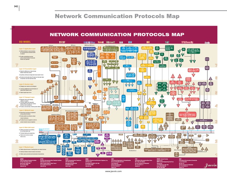 Mapa Protocolos | PDF