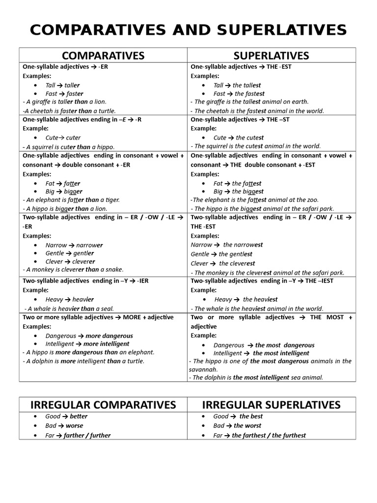 COMPARATIVES AND SUPERLATIVES - Explanation 2020 | PDF | Adjective ...