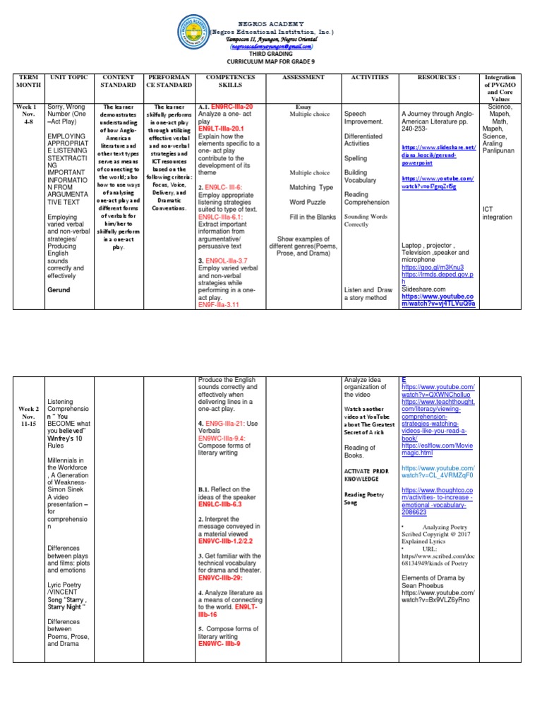 Curriculum Map Third Quarter English 9 | PDF | Reading Comprehension ...