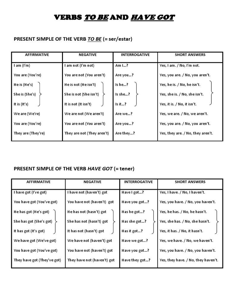 VERBS TO BE AND HAVE GOT - Charts | PDF