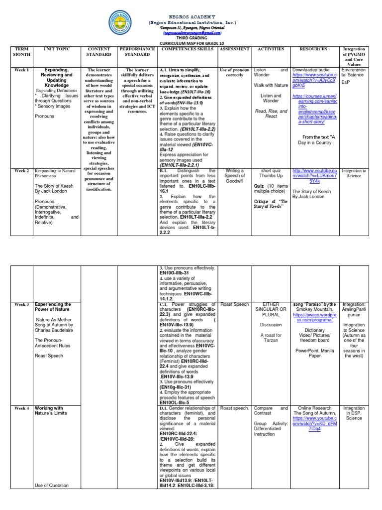 Grade 10 Curriculum Map Overview | PDF | Curriculum | Science