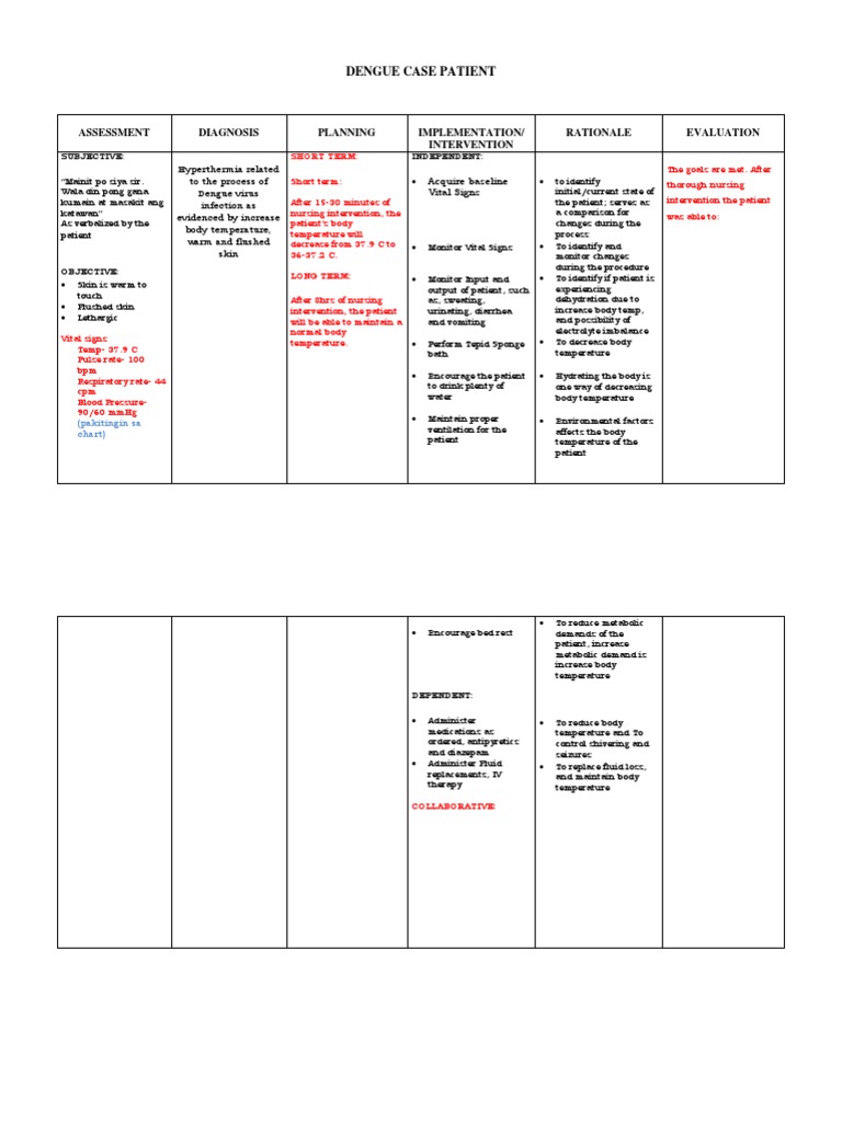 Dengue NCP Pedia | PDF | Clinical Medicine | Medicine