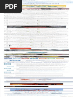 Landmark Small Tutorial PDF | PDF | Casing (Borehole) | Drilling