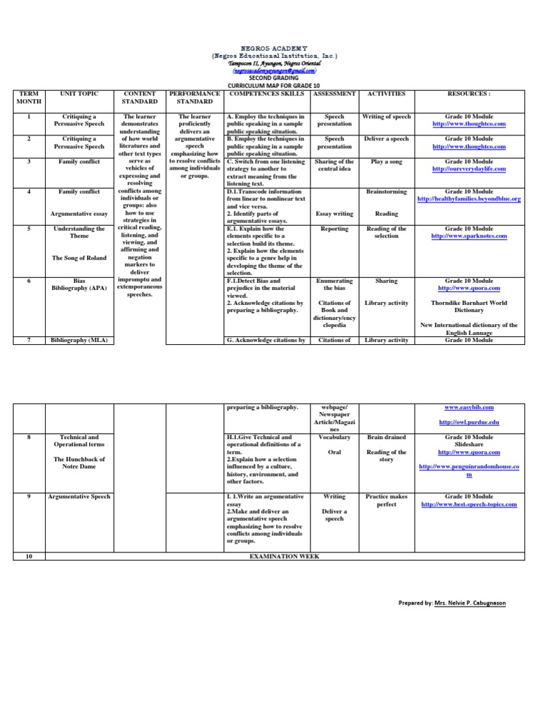 Curriculum Map Second Grading 10 | PDF | Essays | Curriculum