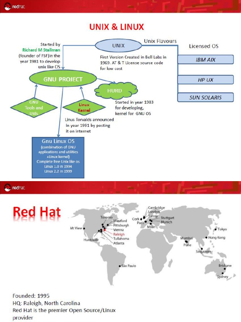 session-1-INTRODUCTION TO LINUX | PDF | Operating System | Shell (Computing)