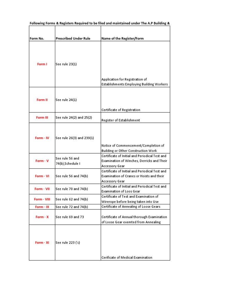 BOCW Rules Registers of Act | PDF | Overtime | Piece Work