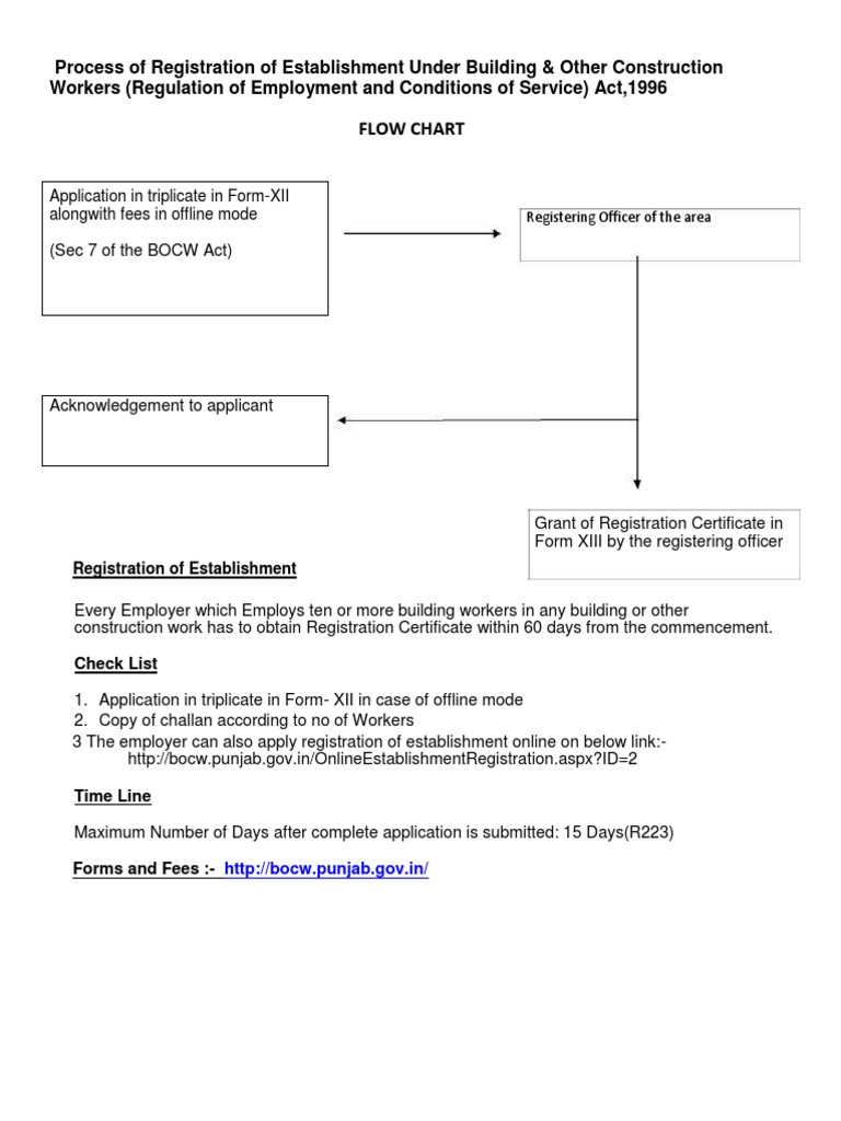 Registration of Establishment Under BOCW Act 1996 | PDF | Employment ...