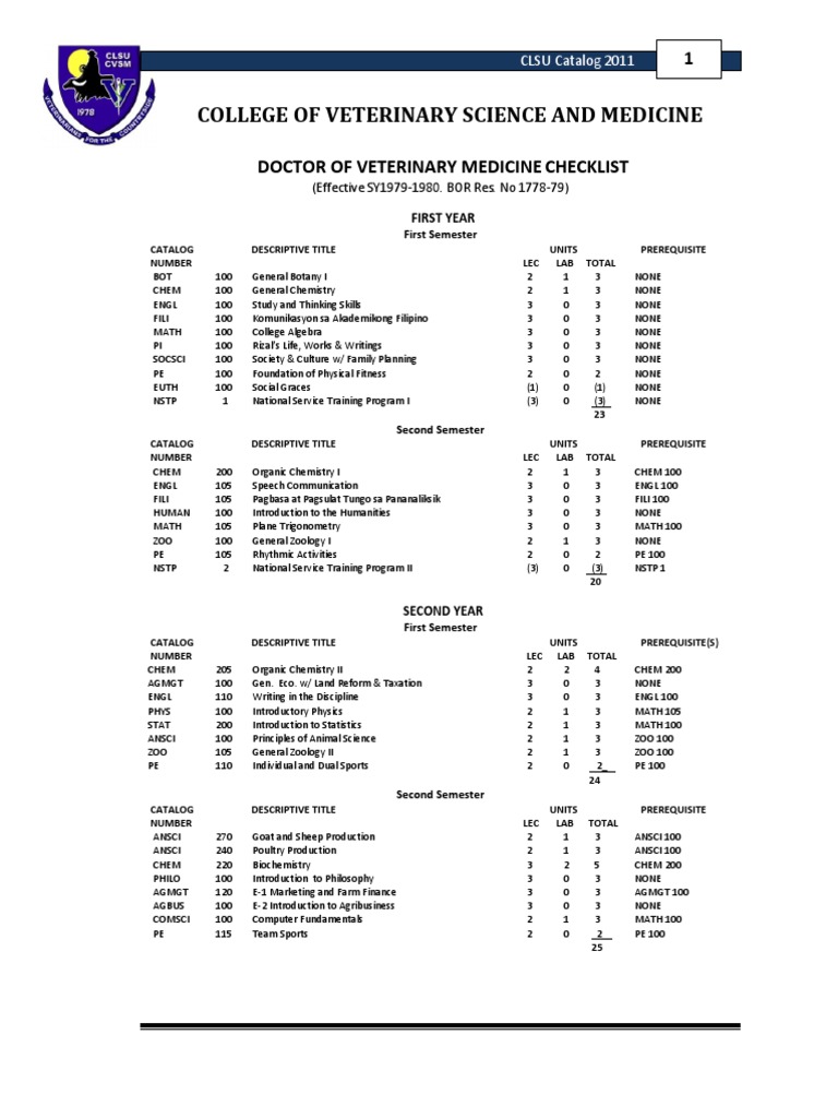 DVM Checklist PDF | PDF | Veterinary Medicine | Pathology