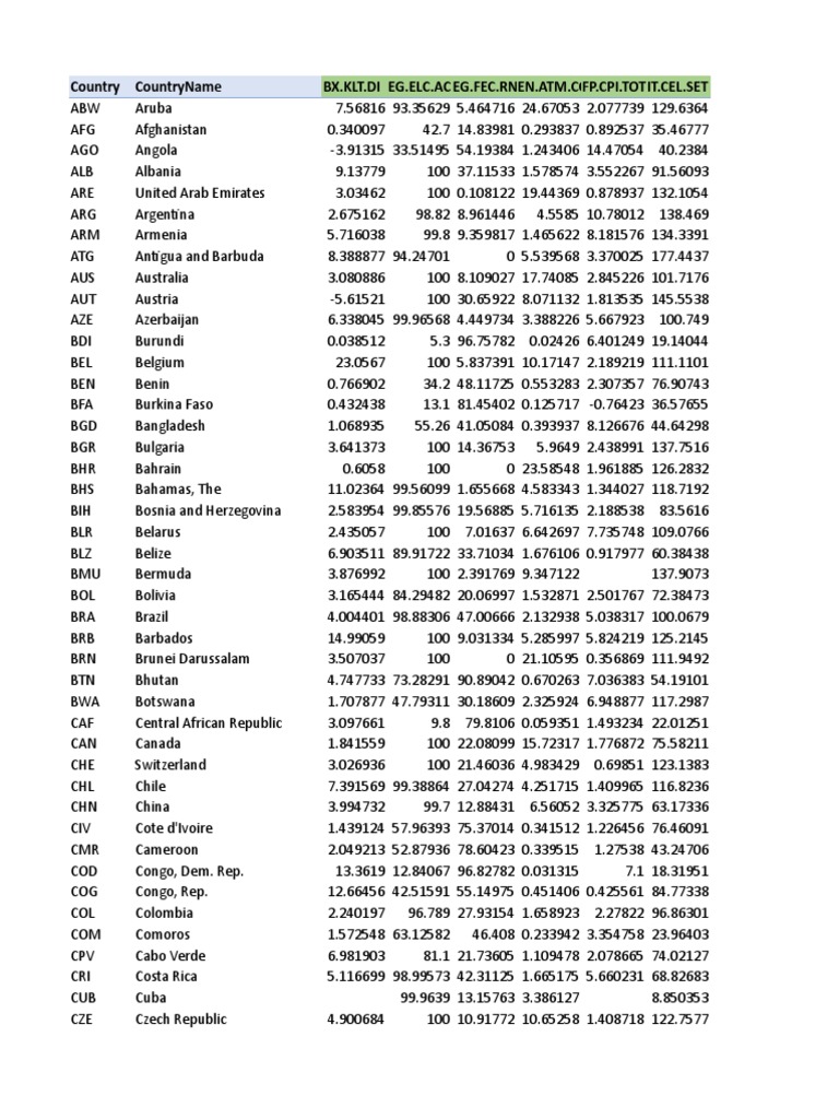 Country Data | PDF | International Economics | International Development