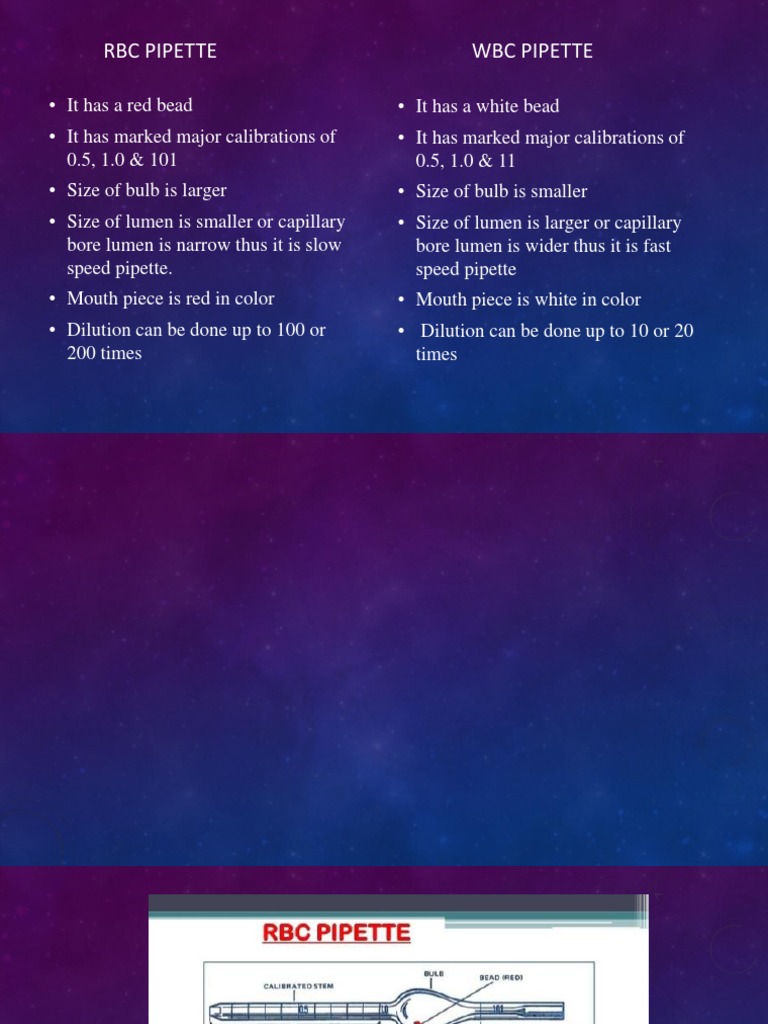 Comparison of the Red Blood Cell Pipette and White Blood Cell Pipette ...