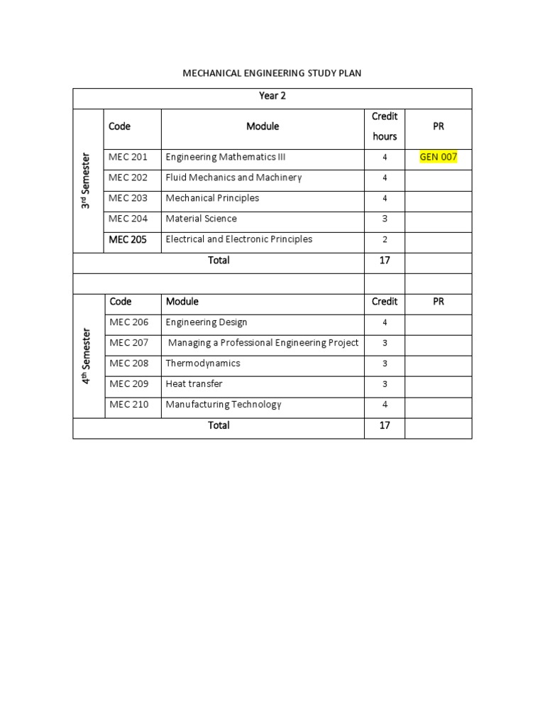 Mechanical Engineering Year 2-3 Plan | PDF | Mechanical Engineering ...